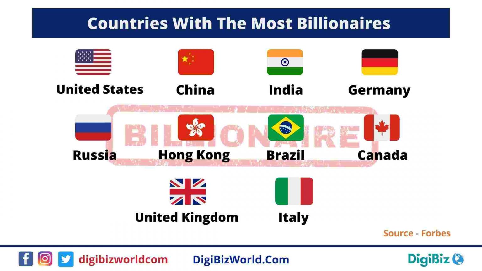 Top 10 Richest People in India 2021 Billionaires List