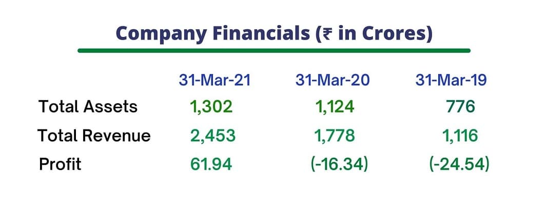 Nykaa IPO: Date, Price, Lot, Issue Size, GMP, and Analysis